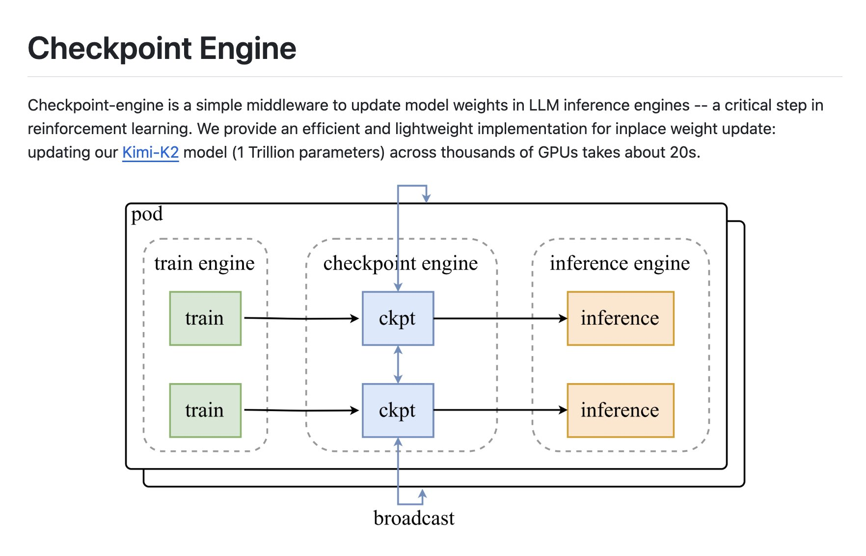 checkpoint-engine Open Source: "In-Place Weight Update" auf der LLM ...