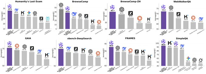 Tongyi DeepResearch Open Source: A 30B Small Activation Web Agent ...