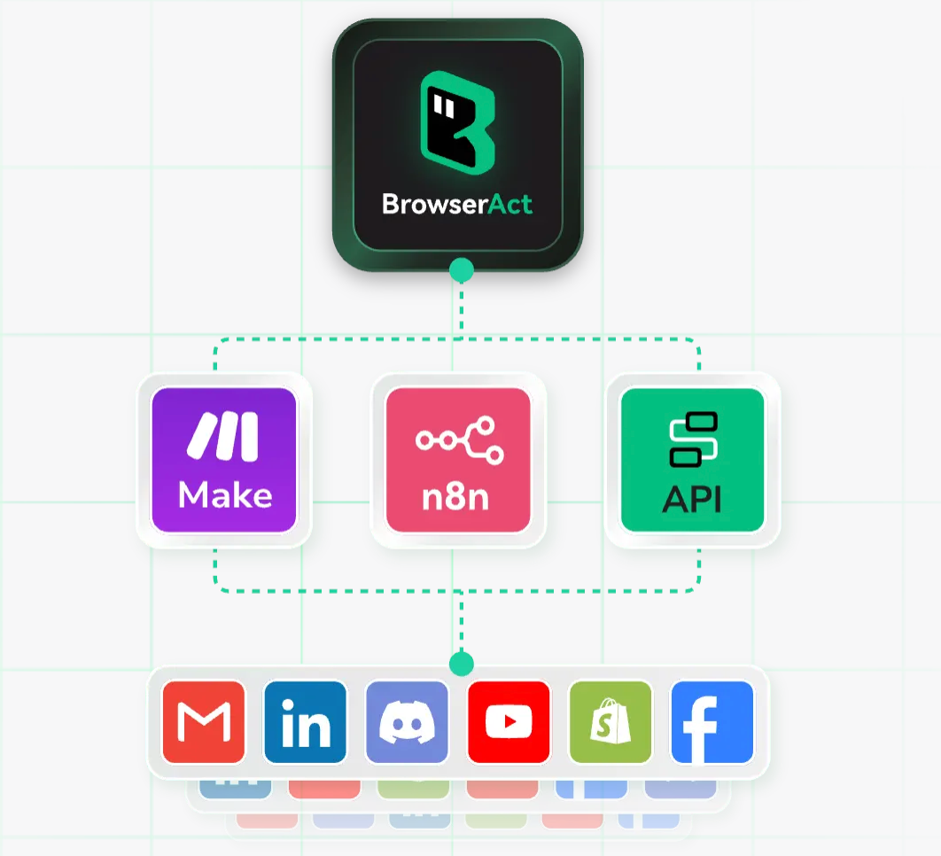 What to do if you don't know how to write a crawler? BrowserAct allows you to easily batch crawl ...