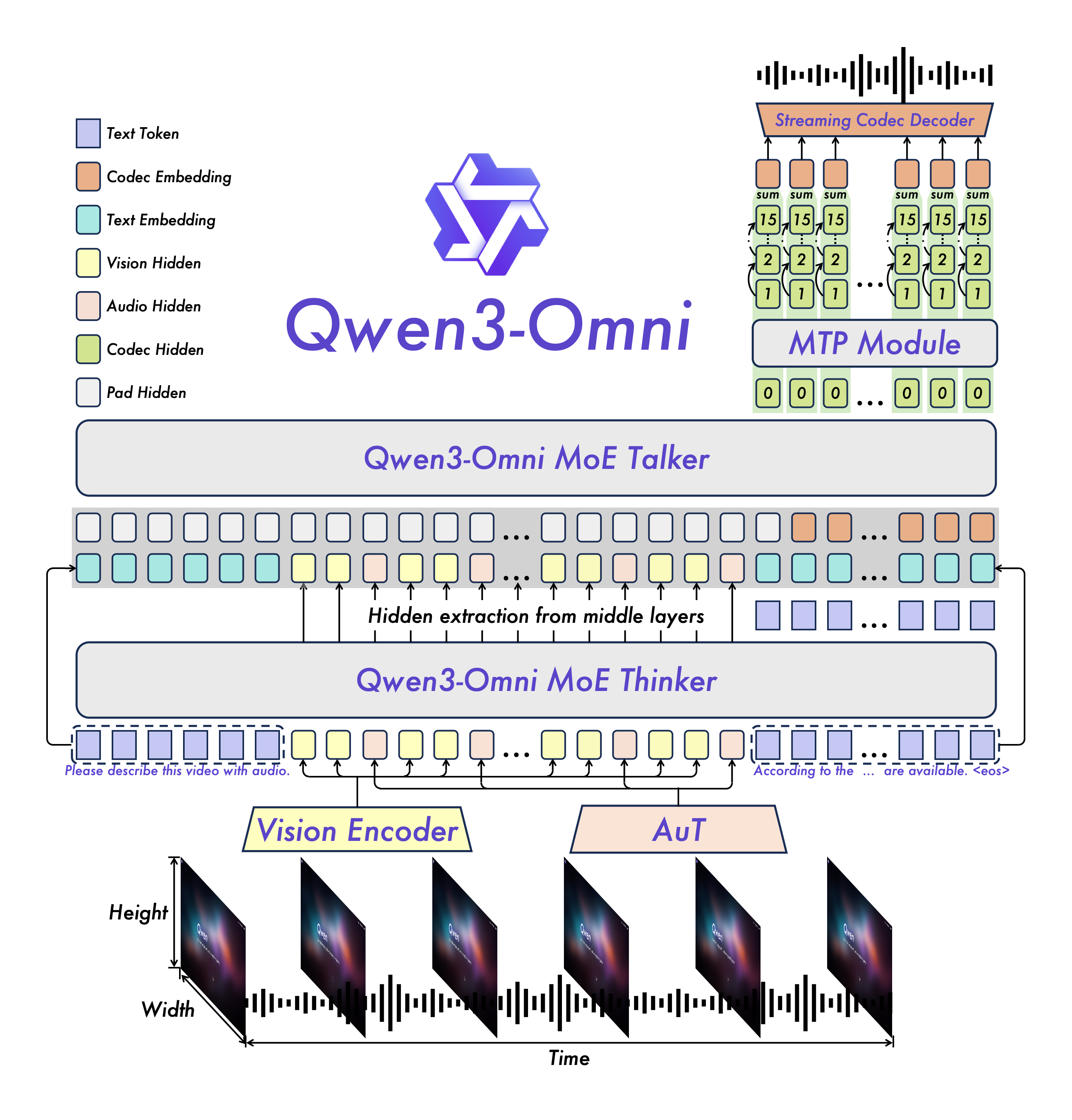 Eine umfassende Überprüfung der Open-Source-Modelle von Qwen3-Omni: So ...