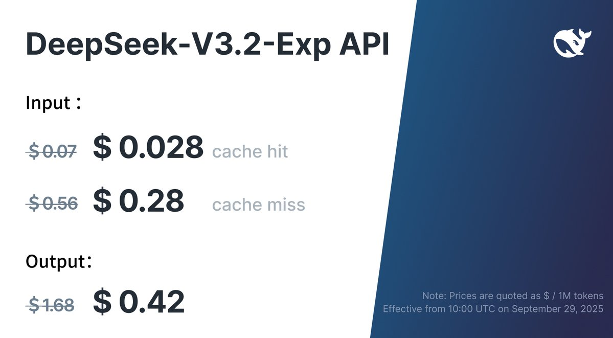 DeepSeek 发布 V3.2-Exp：在 V3.1-Terminus 基础上引入 DSA，长上下文更高效 - AI工具导航