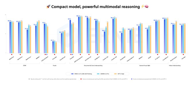 Open Source Commercially Available Multimodal Rationale Model: ERNIE-4. ...