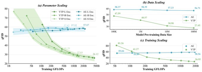 VTP is compatible with the diffusion model stage1 module - AI Tool ...