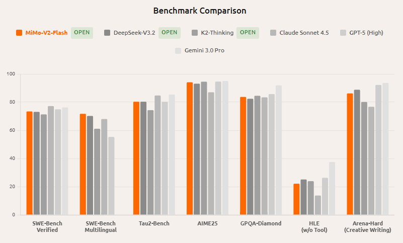 MiMo-V2-Flash inference sets the impact score - AI Tool Navigation ...