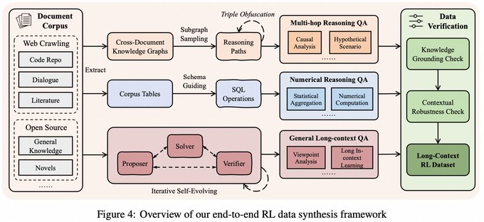 Guide d’installation et de configuration de l’environnement QwenLong-L1 ...