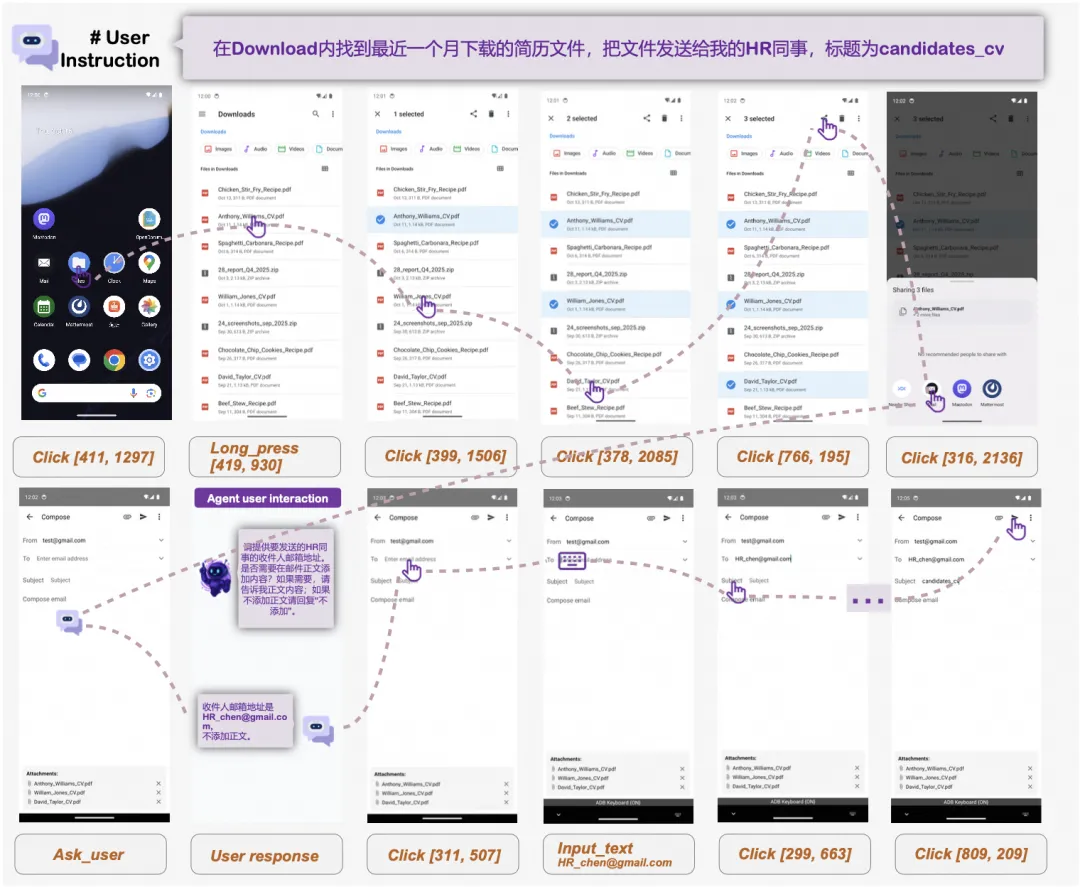 Interprétation open source de MAI-UI : comment la base universelle d ...