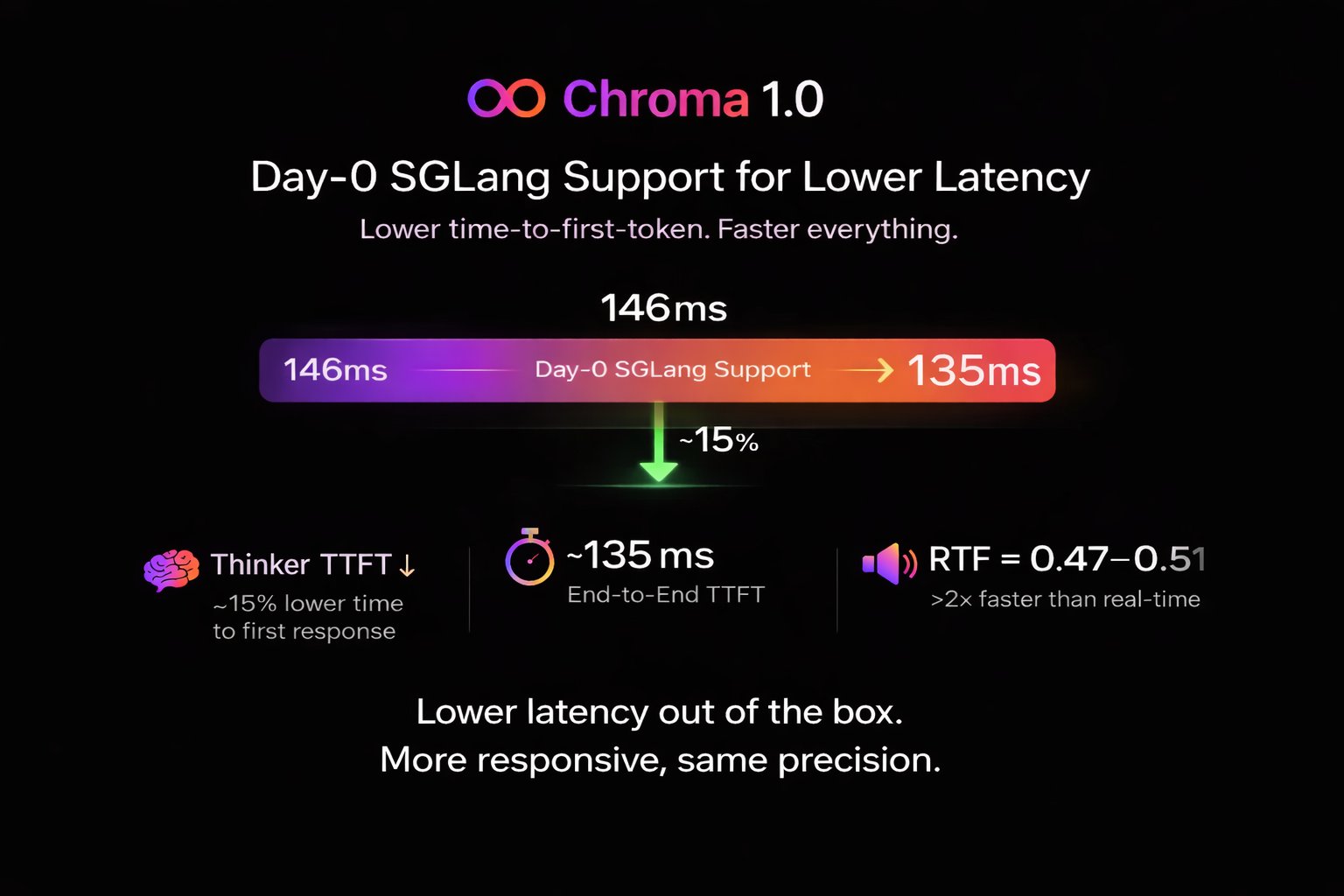 Chroma 1.0 released: the world's first open-source end-to-end real-time ...