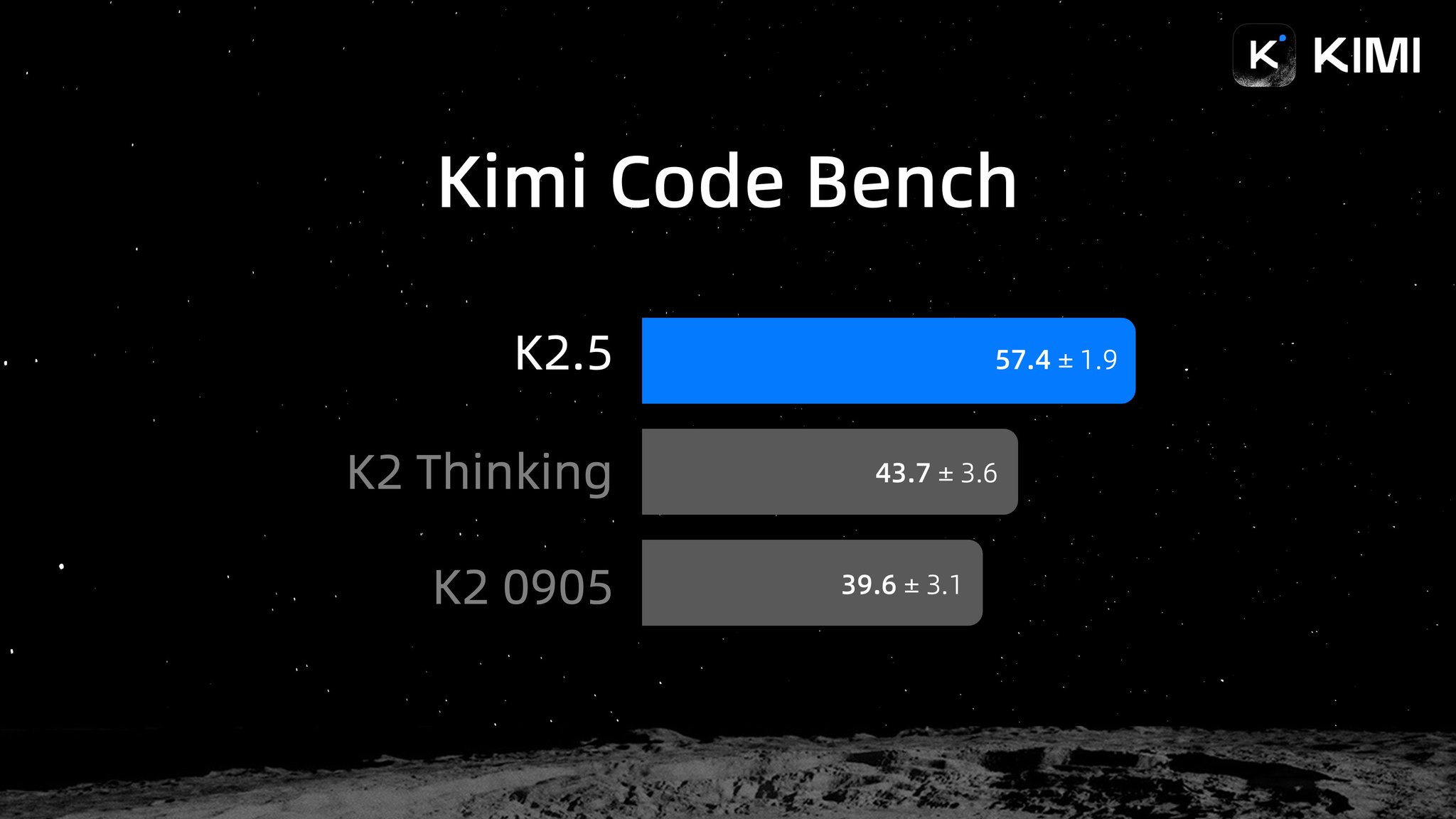 Kimi Code Open Source Release : Un agent de programmation intelligent ...